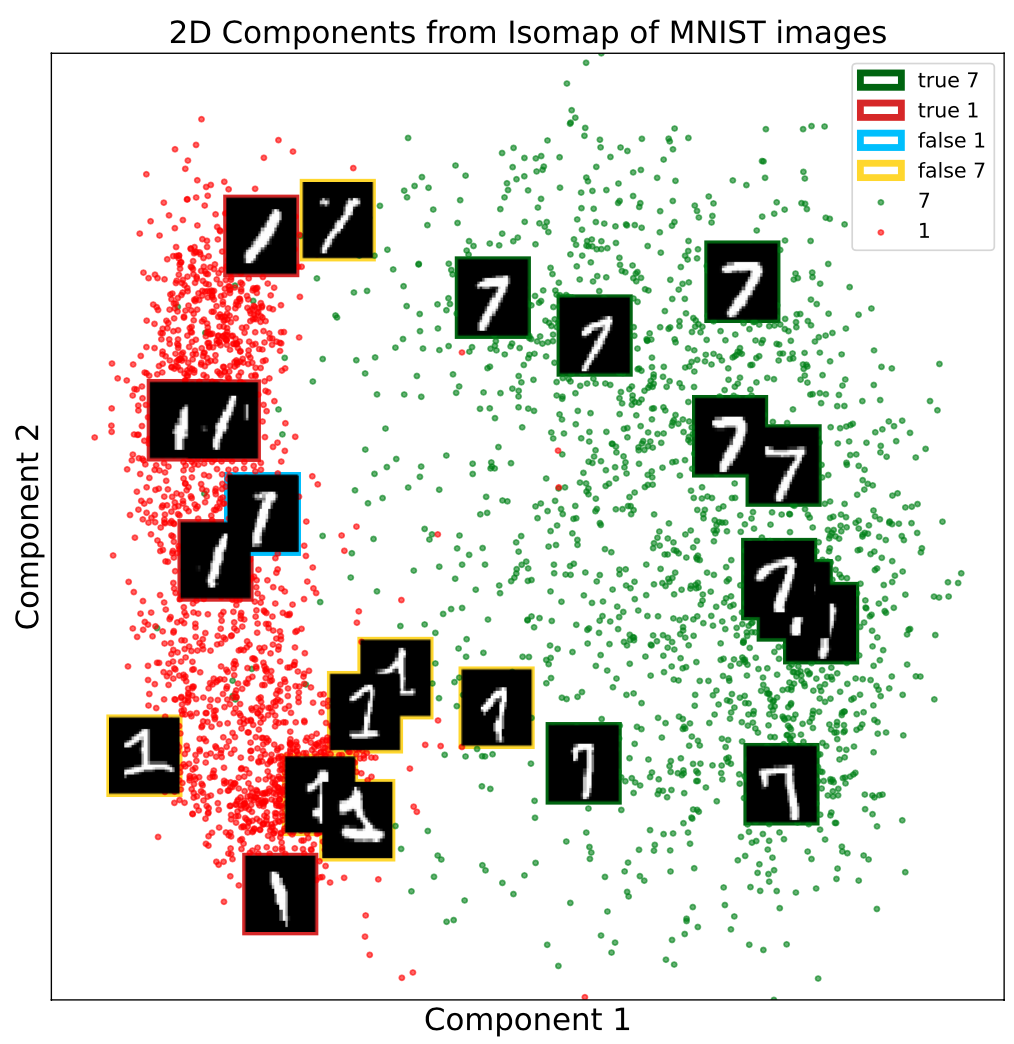 A probabilistic scaling approach to conformal predictions in binary image classification ...