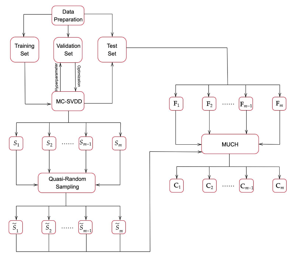 Multiclass Counterfactual Explanations Using Support Vector Data Description | Alberto Carlevaro